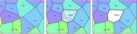a fast algorithm for natural neighbor interpolation