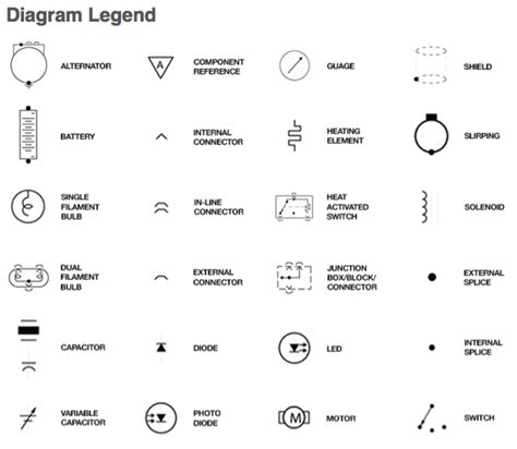 Floor Plan Symbols Pdf Amulette