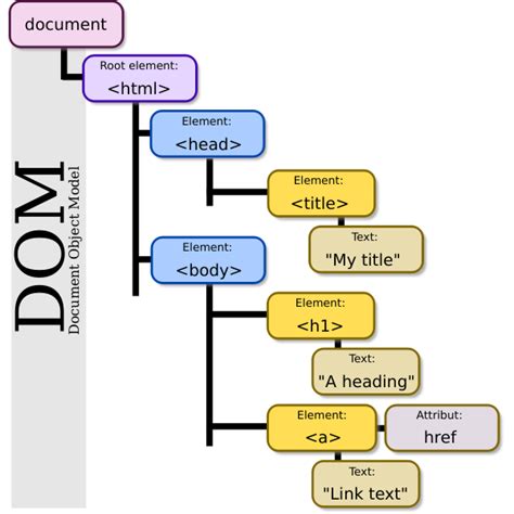 Learn How To Manipulate CSS With JavaScript By Coding A Dynamic Picture