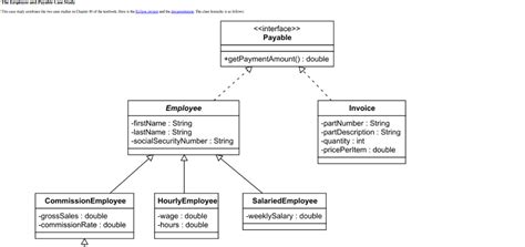 solved i need help creating a uml class diagram is included