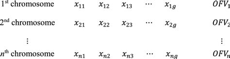 a new genetic algorithm method based on statistical based replacement for the training of