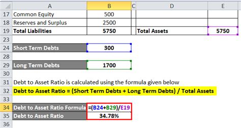 Debt To Asset Ratio Formula Calculator Excel Template
