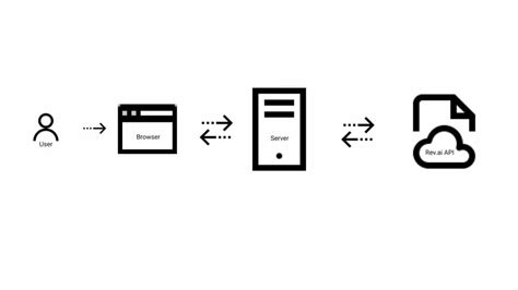 your much needed guide to speech recognition in javascript with a speech to text api rev blog