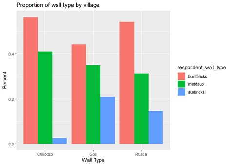 Lesson 8 Data Visualization With Ggplot2 2020 01 15 Brynmawr