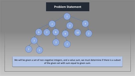 ppt subset sum problem subset sum problem using dynamic programming powerpoint
