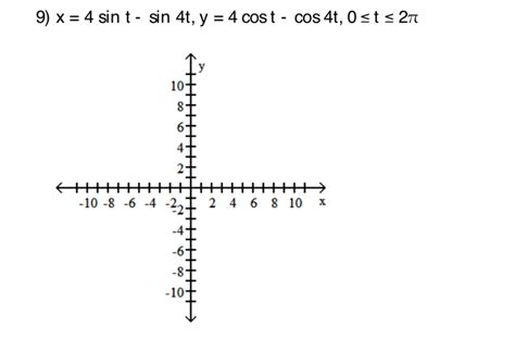 graph the pair of parametric equations with aid a graphing calculator tessshebaylo