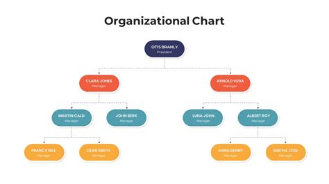 Organization Charts Presentation Templates SlideKit