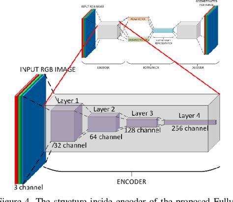figure 4 from fully convolutional variational autoencoder for feature extraction of fire