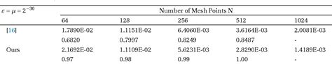 [pdf] a parameter uniform non standard finite difference method for a weakly coupled system of