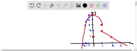 1 point suppose that is the function given by the graph below use the graph to fill in