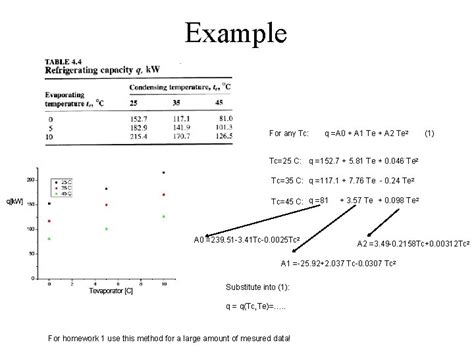 objectives clarify double regression analysis sensor signal processing
