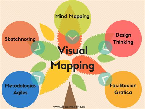 diagramas visual mapping es hot sex picture