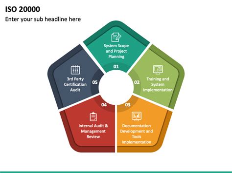 ISO 20000 PowerPoint And Google Slides Template PPT Slides