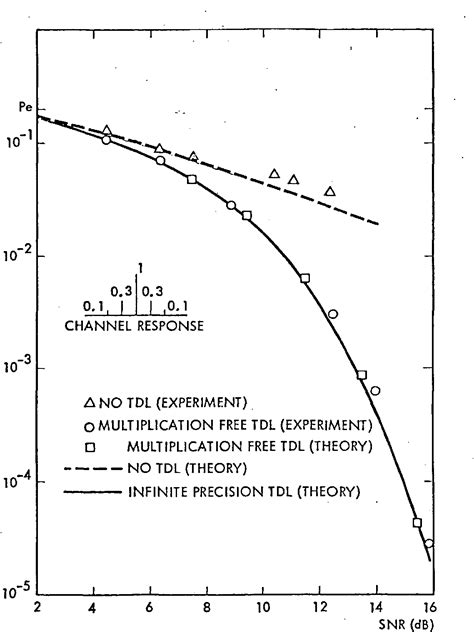 figure 8 from a methodology based on reduced complexity algorithm for system applications using