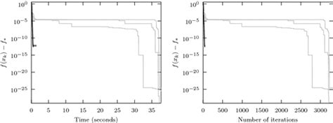 results for the nonsmooth convex function maxq [13] with download scientific diagram