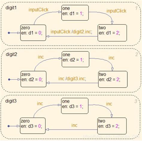 stateflow 5：状态图中事件的使用 stateflow 事件 csdn博客