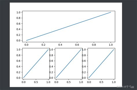 科研画图工具plot常用方法总结 plt的plot方法 csdn博客