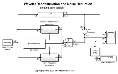 wavelet reconstruction and noise reduction matlab and simulink