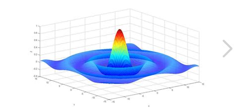 matlab 分号 matlab使用教程（二）—新手来看 csdn博客