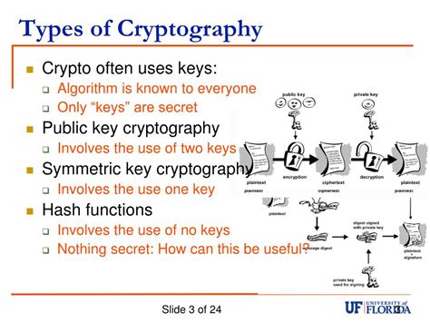 ppt design and hardware implementation of chaotic encryption scheme in r eal time embedded