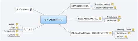 e learning xmind mind mapping software