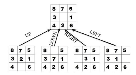bfs search for 8 puzzle problem my first take on planning algorithms by sanchit gupta life