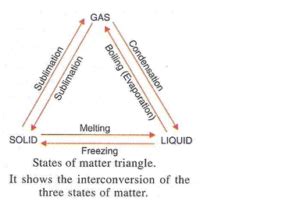 Class 9 Chemistry Lakhmir Singh And Manjit Kaur Solutions CHAPTER 1
