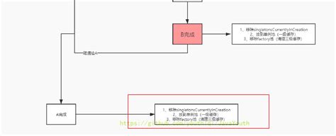 spring源码系列 第5章 ioc容器刷新流程 ioc 刷新context csdn博客