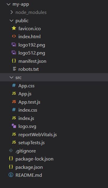 create react app project folder structure learnitweb