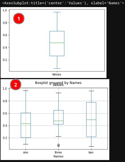 Pandas Python Pandas Draw A Boxplot And Display The Datapoints On Top Of Boxes By Plotting