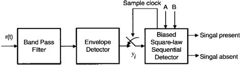 a typical structure for the biased square law sequential detectors download scientific diagram
