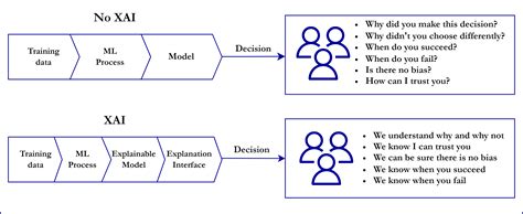 introduction to explainable ai explainable artificial intelligence or xai 10 senses