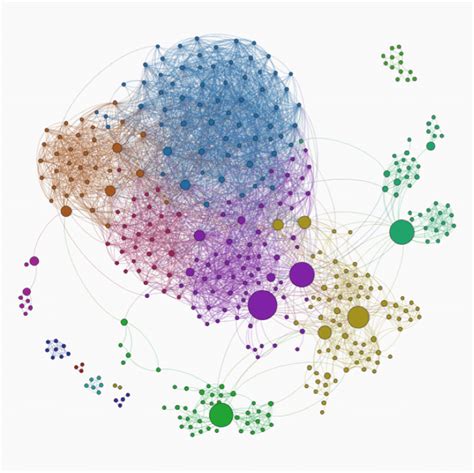 detecting communities using social network analysis pulsar platform