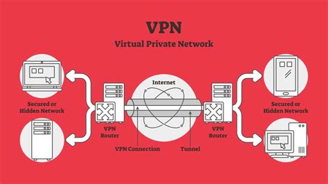 VPN Tunnels Unbeatable Data Privacy And Protection