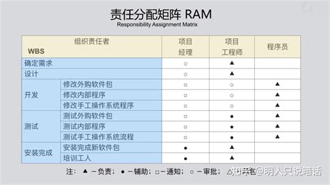 PMP备考系列项目范围管理学习笔记 知乎