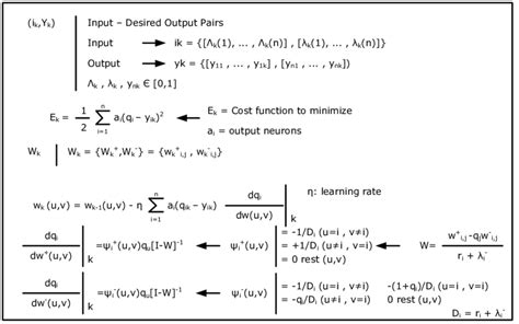 random neural network gradient descent learning the complete learning download scientific