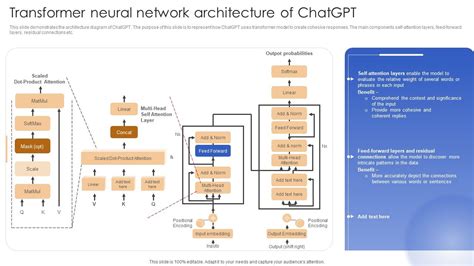 chatgpt in web applications for enhanced user interactions transformer neural network