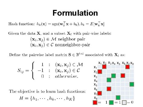 sequential projection learning for hashing with compact codes