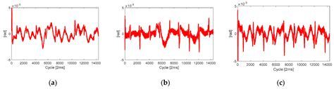applied sciences free full text implementation of fault tolerant control for a robot