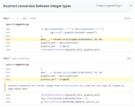fix code scanning alert incorrect conversion between integer types · issue 438 · cybertec