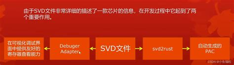 rust嵌入式开发开源环境概览（零散的一些知识点） rustos csdn博客