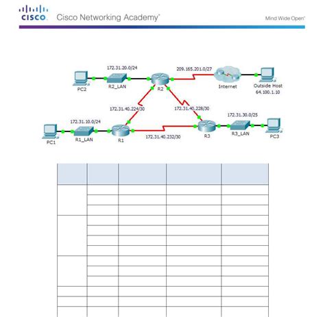 7 2 3 5 Packet Tracer Troubleshooting EIGRP For IPv4 Instructions