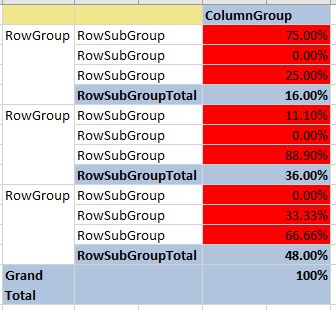 Sql Of Column Total SSRS Matrix Stack Overflow