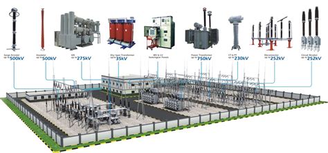 Diagram Of A Power Substation