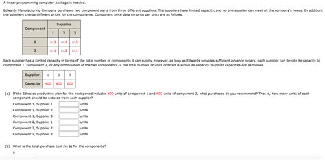 Solved A Linear Programming Computer Package Is Needed The Chegg