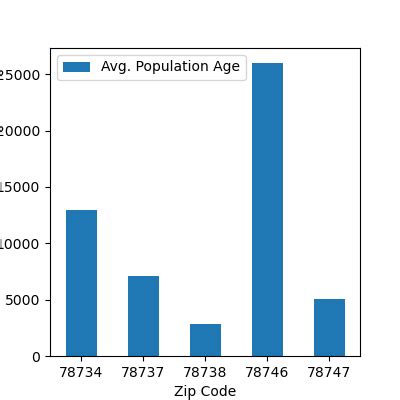 Dataframe Plot Not Sorting Stack Overflow