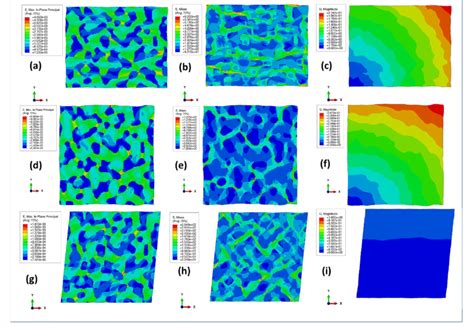 fig a2 elasticity property analysis on a heterogeneous download scientific diagram
