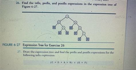 Solved Find The Infix Prefix And Postfix Expressions In