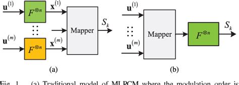 figure 1 from symbol based belief propagation decoder for multilevel polar coded modulation