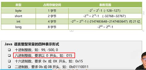 java 学习和实践笔记（6）